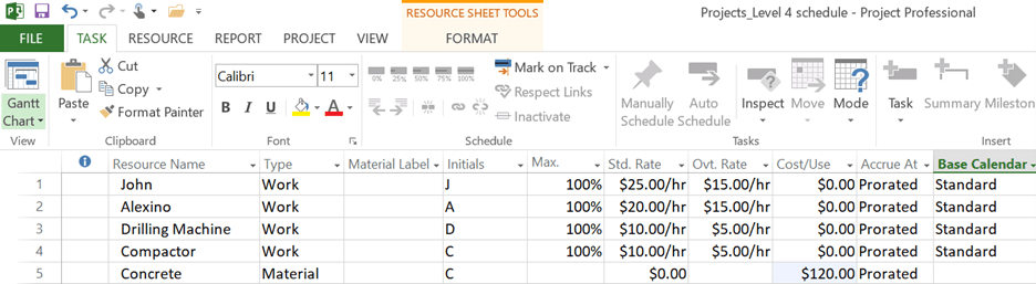 Resource Management in Microsoft Project: Techniques and Strategies ...