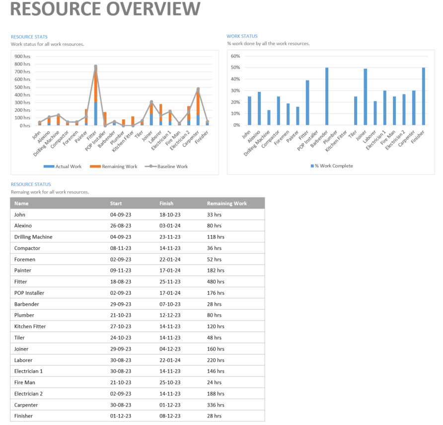 Resource Management in Microsoft Project: Techniques and Strategies ...
